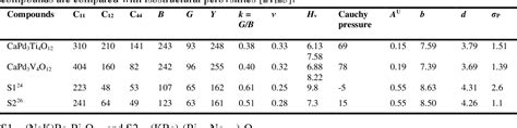 Table 2 From First Principles Calculations To Investigate Structural
