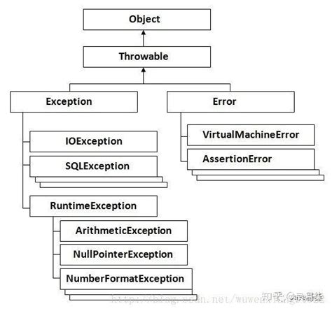 为什么阿里规定需要在事务注解 Transactional 中指定 Rollbackfor？ 知乎