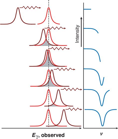 Franz Keldysh Effect Semantic Scholar