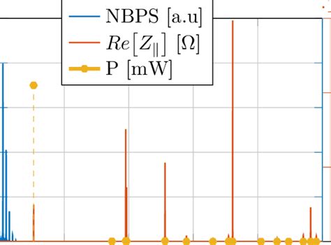 Normalized Beam Power Spectrum Adimensional Units Nbps Dissipated