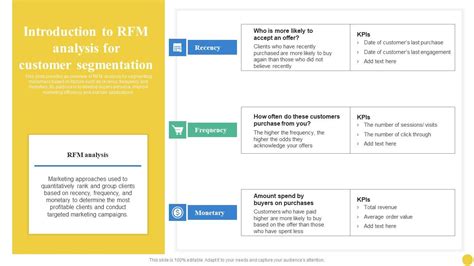 Introduction To Rfm Analysis For Customer Segmentation User