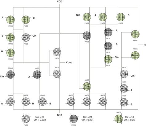 The Situation Of The Transistors Of Full Adder After Applying Three Download Scientific Diagram