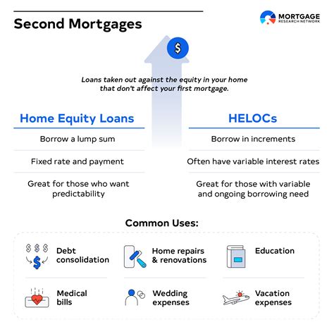 What Is A Second Mortgage
