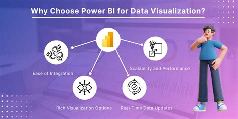 Using Power BI for Data Visualization in Your Applications