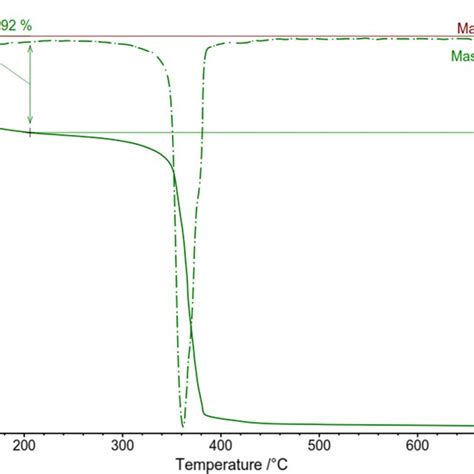 The XRD Pattern Of Prepared Ni PDC Download Scientific Diagram