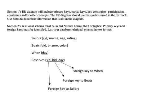 Solved Normalize Your Design And Create The Relational Chegg