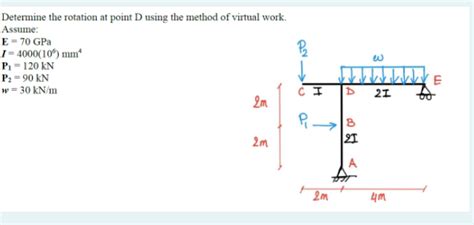 Solved Determine The Rotation At Point D Using The Method Of Chegg