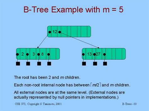 B Tree Example With M 5