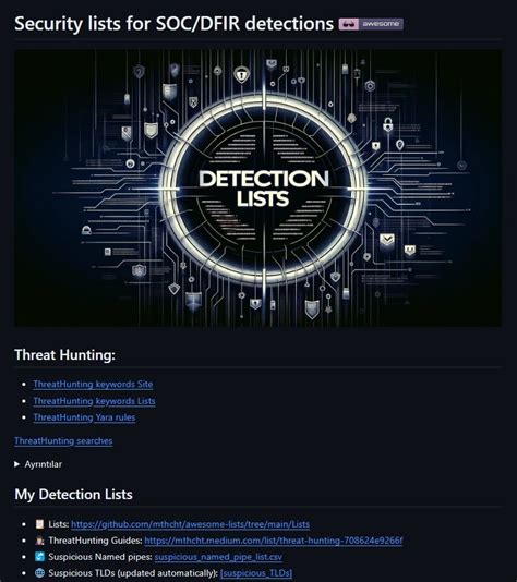 Aiden Gamel On Linkedin Cybersecurity Infosec Soc Dfir Hunting Threatdetection Siem