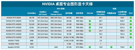 Cpu排行榜台式 2023年cpuandgpu天梯图（最新版） 赛派号