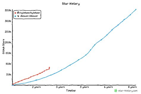 Mysql 图形化探索：快速改造单实例为双主、mgr、读写分离等架 个人文章 Segmentfault 思否