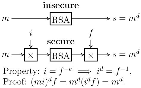 Cryptography Free Full Text Side Channel Evaluation Methodology On Software