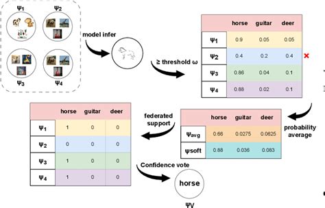 Figure 4 From Virtual Feature Generation And Learning For Federated
