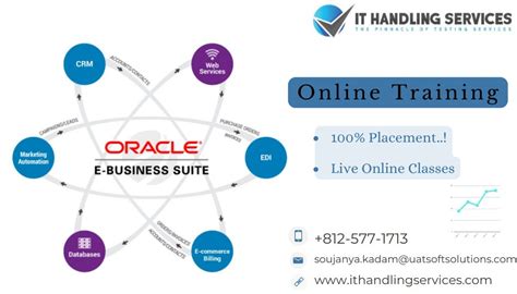 Soujanya Diya On Linkedin Onlinetraining Placement Javafullstack