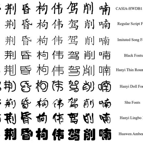 Some Chinese Characters With 9 Different Fonts Generated By Strokegan