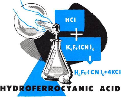 Ferrocyanides 911metallurgist