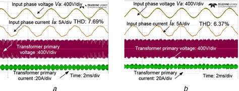Converter Waveform With The Mixed Switching Scheme Sixsector At Download Scientific Diagram