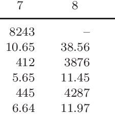 Different Types Of Resource Allocation Problems Download Scientific Diagram