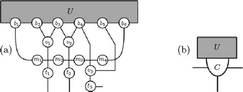 figure 3 from journal of graph algorithms and applications 1 planarity