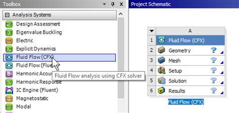 4 3 An Introduction To Workflow Within Ansys Cfx In Ansys Workbench