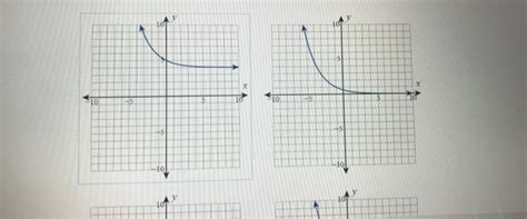 solved indicate which of the following four graphs is the