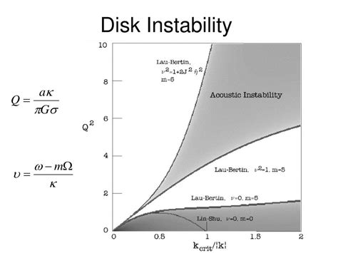 Ppt The Instability Of A Self Gravitating Gaseous Disk Powerpoint