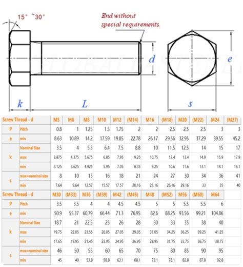 What Is Bolt Size M10 What Size Drill Bit For M10 Essential Guide