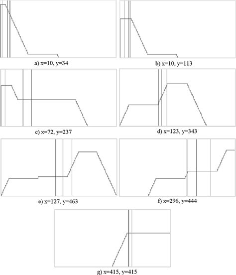 Graphical Representation For Crisp Output Values For The Three Download Scientific Diagram