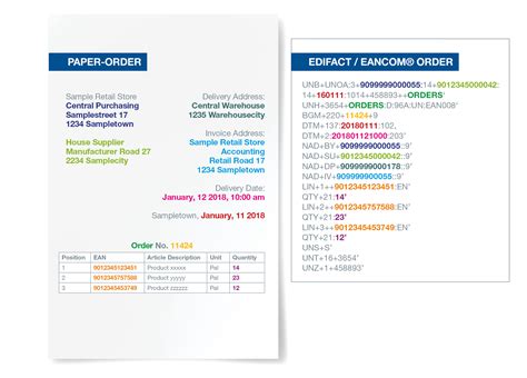 Was Sind Edifact Nachrichten Editel Germany