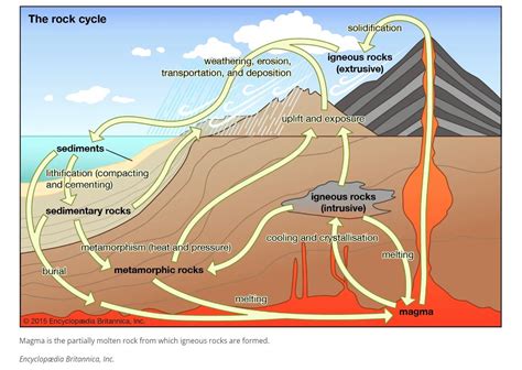 Tectonic Plates And The Earth Internal Structure Earth And Space Libguides At Trinity College