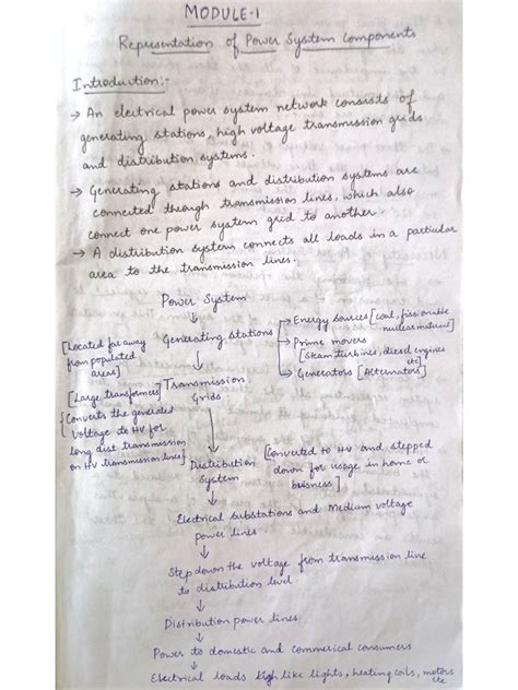 Psa Module 1 Notes Pdf