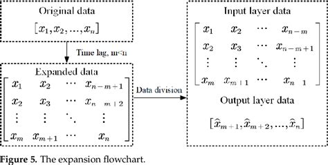 Figure 5 From A Hybrid Model For Carbon Price Forecasting Based On Improved Feature Extraction