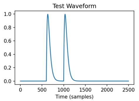 Understanding Matched Filter Delay Signal Processing Stack Exchange