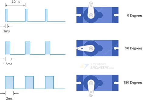 Servo Motor Basics How It Works And Arduino Interface Guide ARDUINOKIT PROJECT