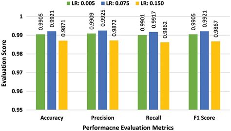 Csse Free Full Text A Lightweight Deep Autoencoder Scheme For