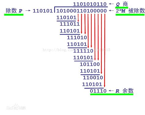 crc校验码 csdn博客