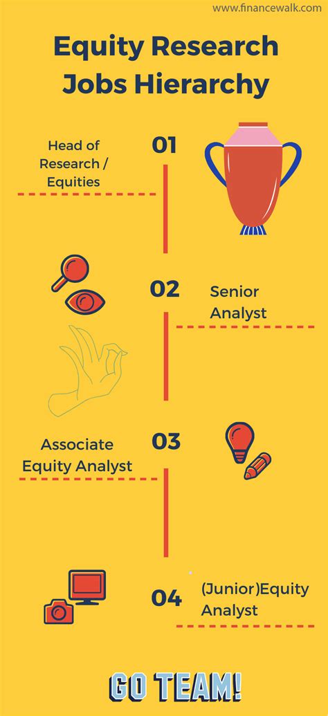 Equity Research The Best Career Guide In 2024