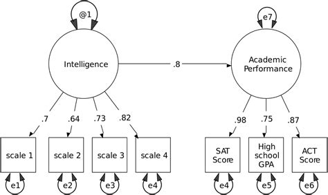 利用r语言做结构方程模型分析 知乎