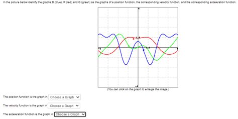 Solved The Position Function Is The Graph In The Velocity