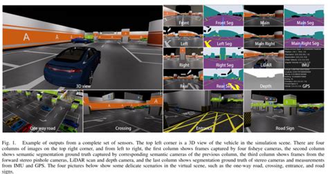 复旦大学开源针对地下停车场的模拟数据集支持多任务多传感器和多语义标签对齐 知乎