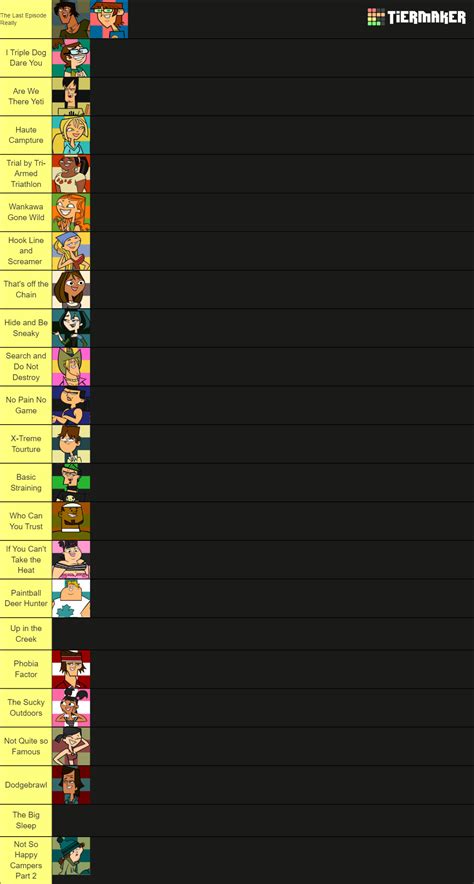 Total Drama Characters Fanmade And Reboot Tier List Community Rankings Tiermaker