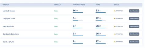 Ajay Nerella On Linkedin Nxtwave Nxtwaveccbp Nxtwaveteam