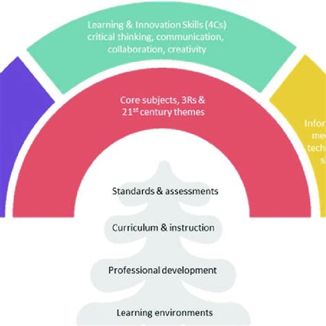 Frequency Lists Based On The Age Groups Of Learners Download Frequency Lists Based On The Age Groups Of Learners Download