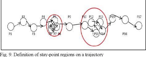 Figure 9 From Improving Fuzzy Logic Based Map Matching Method With