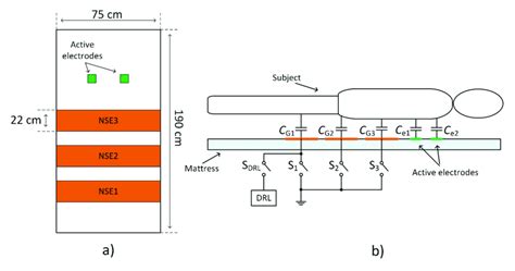 Placement Of Electrodes On The Bedsheet A And A Model Of Coupling