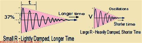 lc oscillator circuits explained with calculations electronics