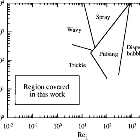 Flow Diagram Of The Trickle Bed Hydrogenation Unit 1 Hydrogen