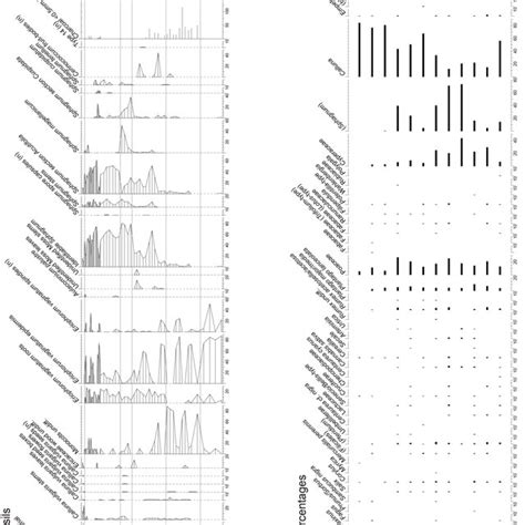 Plant Macrofossil And Pollen Data From Egglestone Common Ec1 Profile