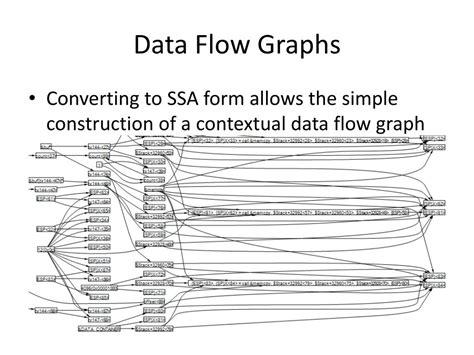 Ppt Autohacking With Phoenix Enabled Data Flow Analysis Powerpoint Presentation Id2622275