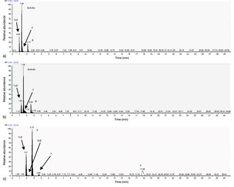Comparison Of Chromatographic Separation On A Polaris C18 B Symmetry